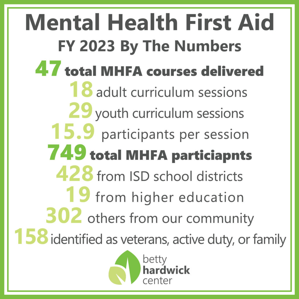 Mental Health First Aid (MHFA) - Betty Hardwick Center